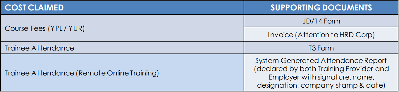 How To Return Query for HRDCORP Claimable Courses - Training Providers