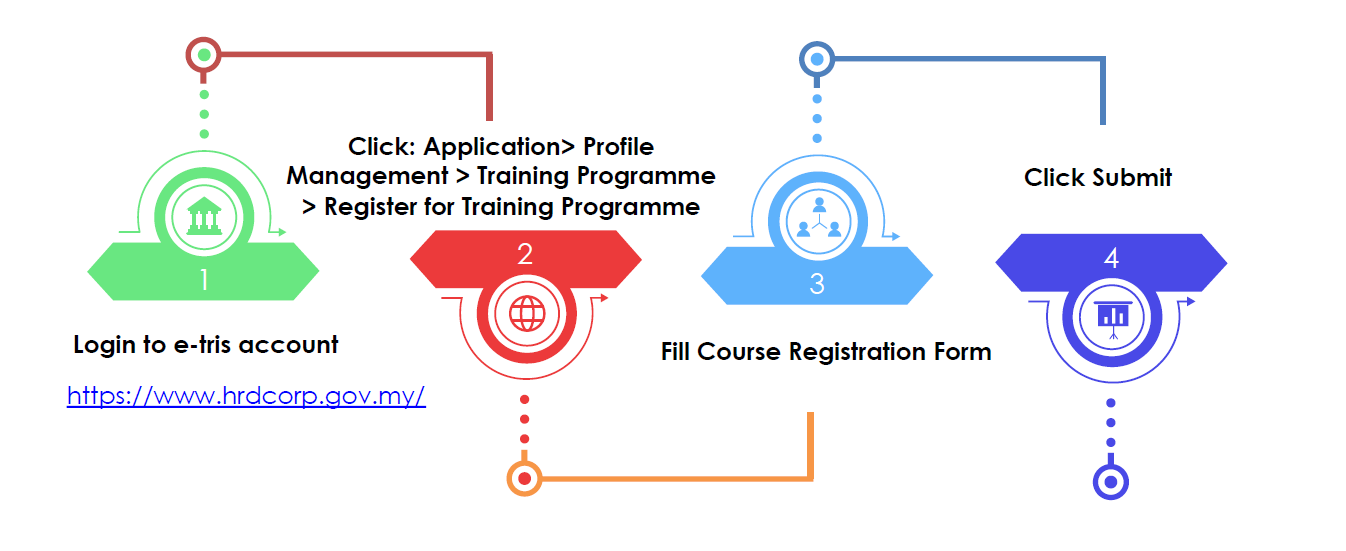 COURSE REGISTRATION PROCESS