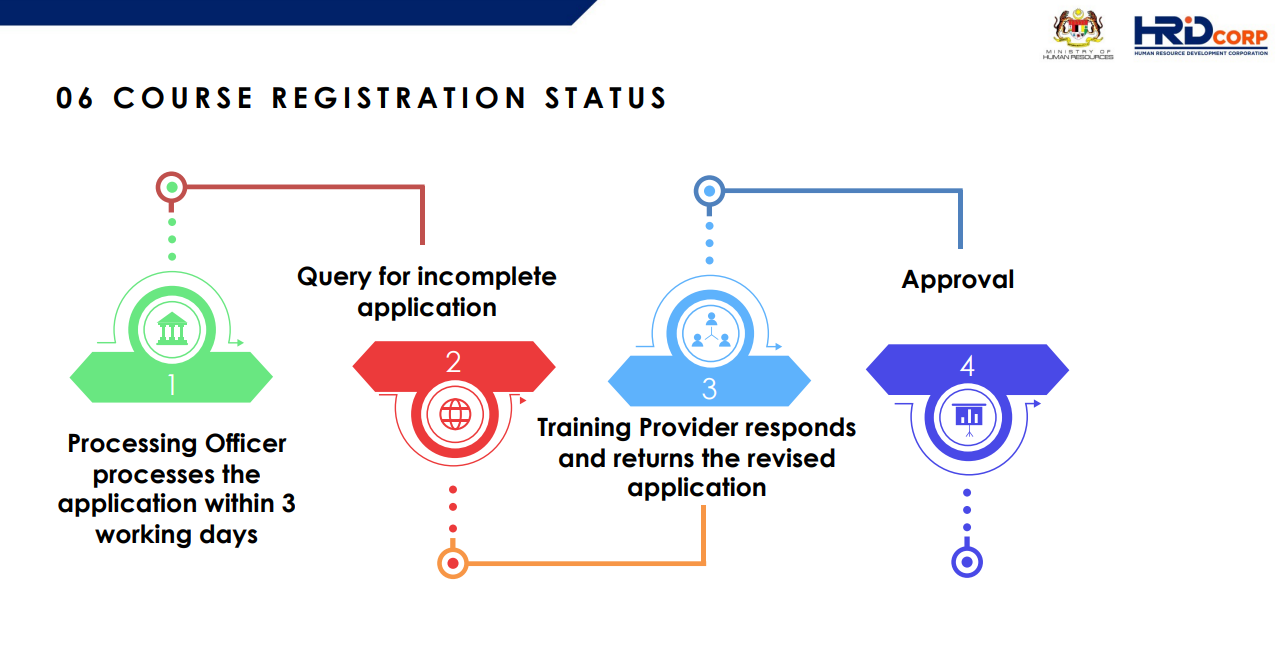 How To Register Training Programme