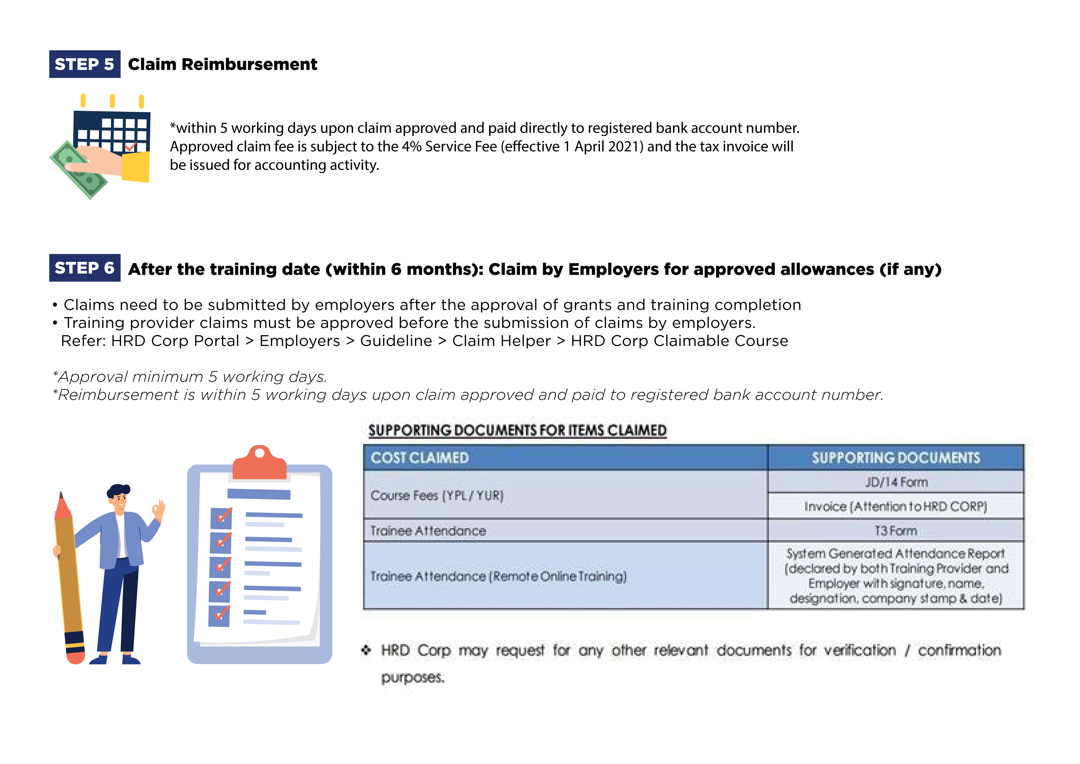 Basic Flow To Conduct Training & Claim