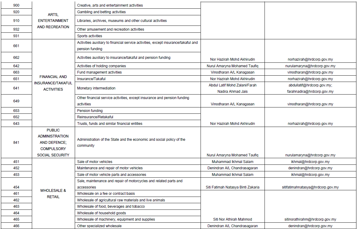 Contact Details - Appeal Submission