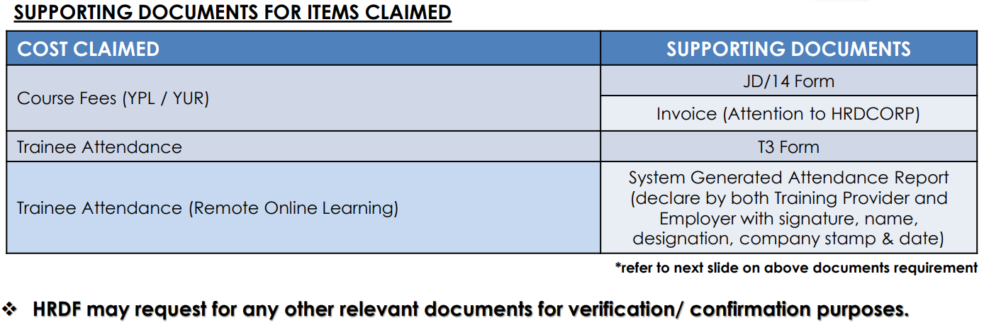HRD Corp Claimable Course Claim - Training Provider