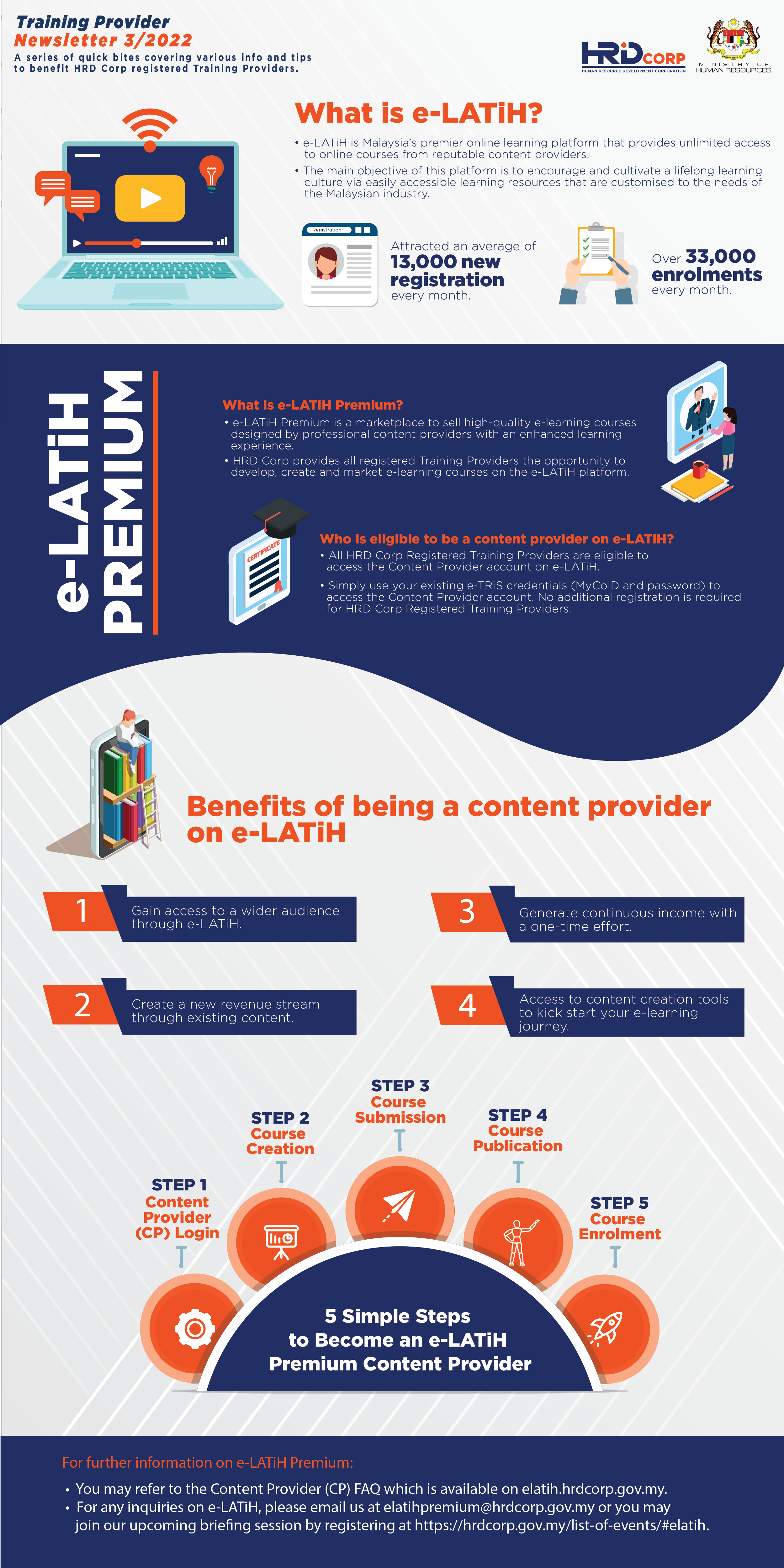 e-LATiH Premium Courses e-LATiH Premium Courses