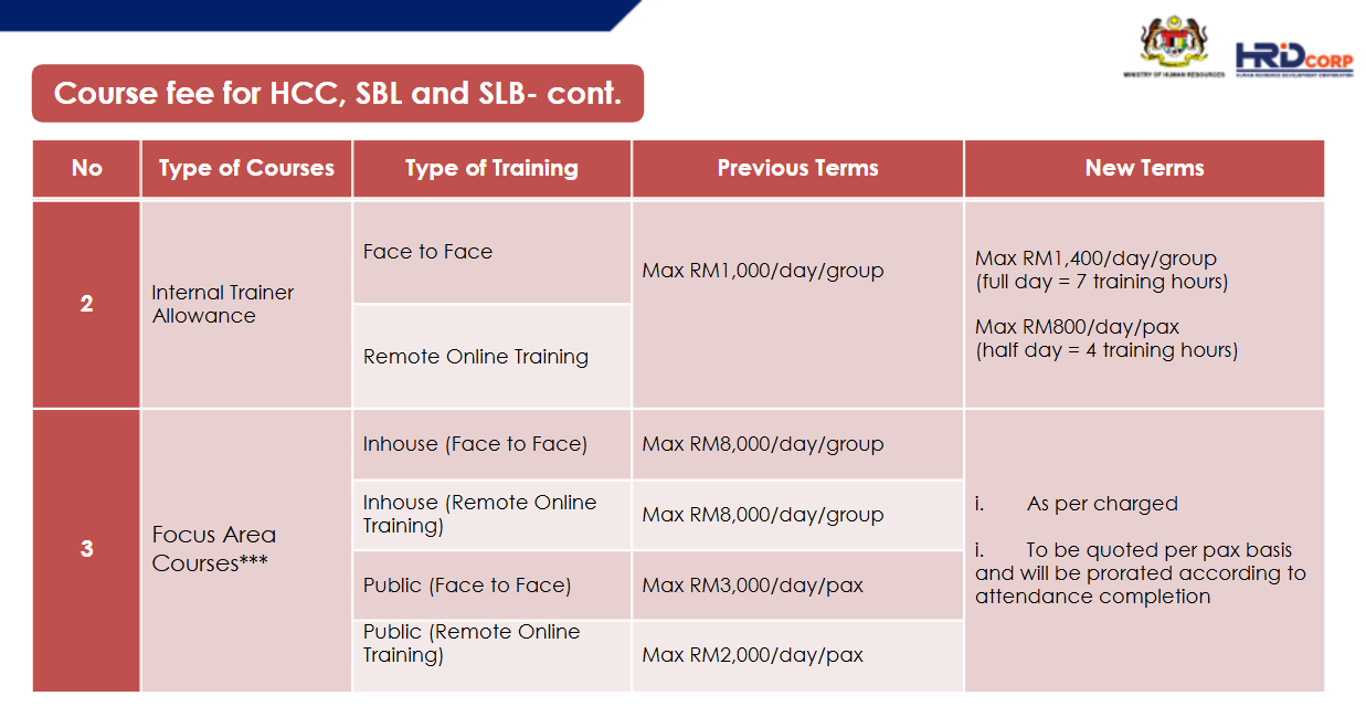 Enhancement of Allowable Cost Matrix (ACM).